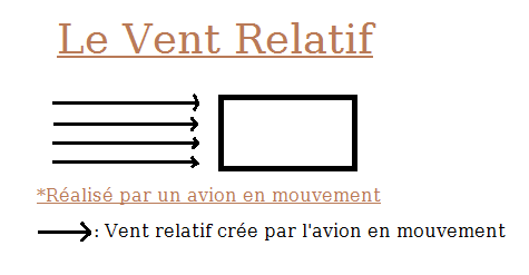 Le vent relatif :: l'Aérodynamisme